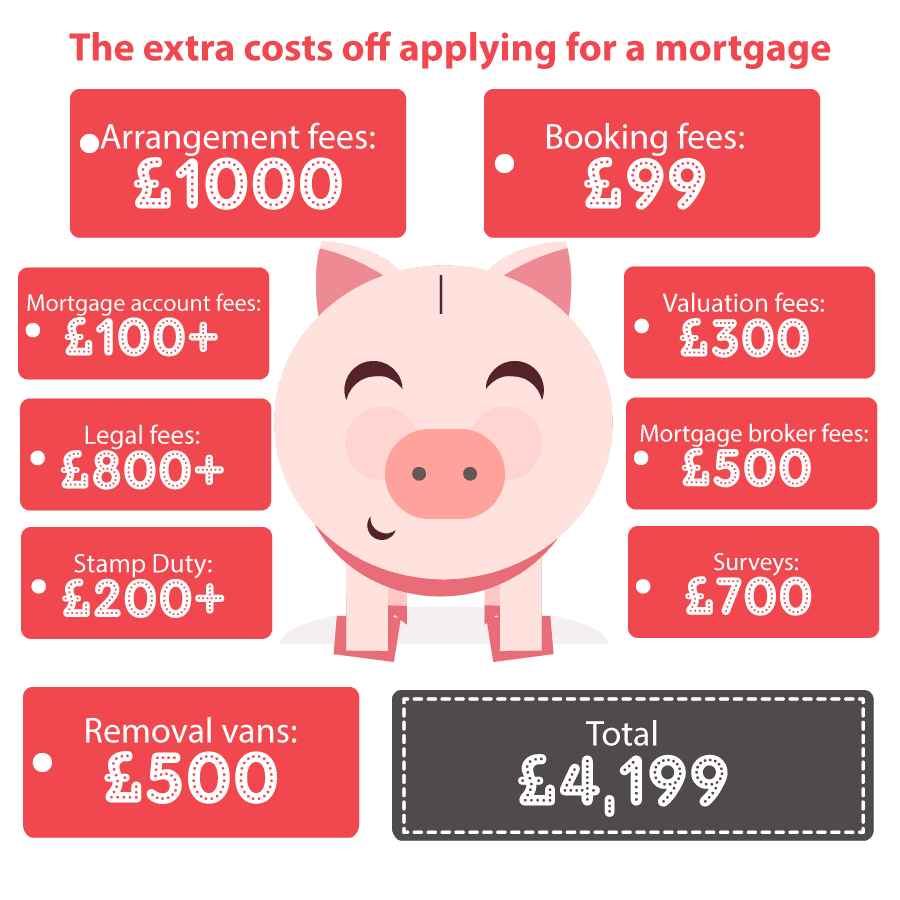 Mortgage - First Time Buyers Guide